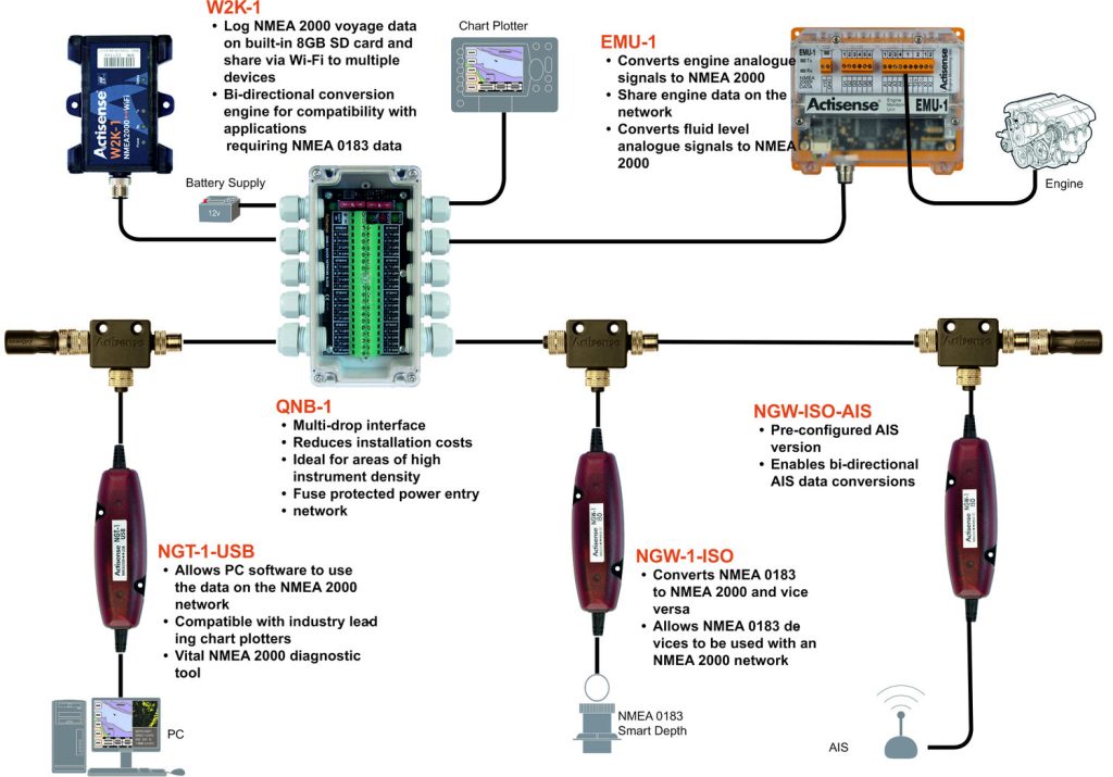 Actisence Actisense NGT-1-USB - Marnela
